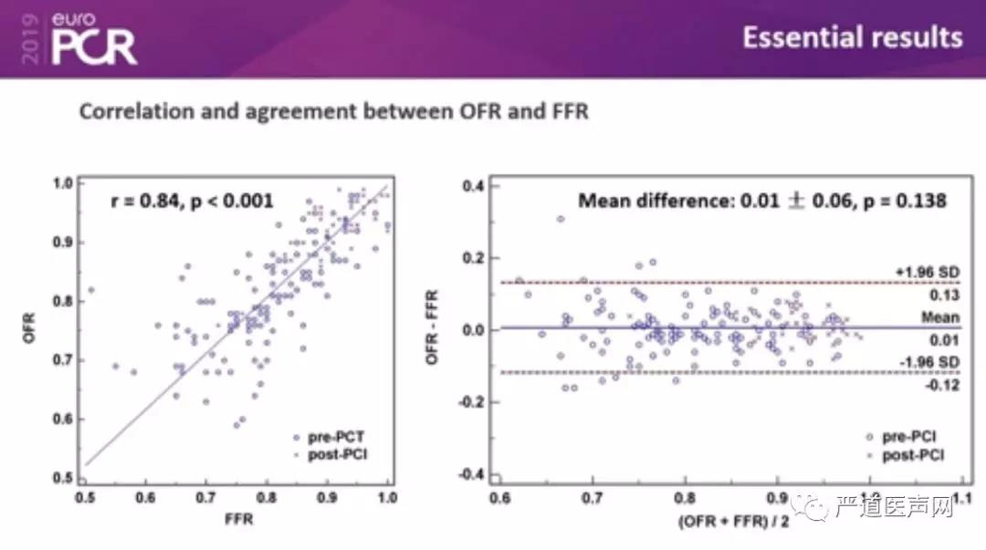 EuroPCR 2019｜涂圣贤：中国原创研究OFR诊断准确性获得证实 -- 严道脑血管网