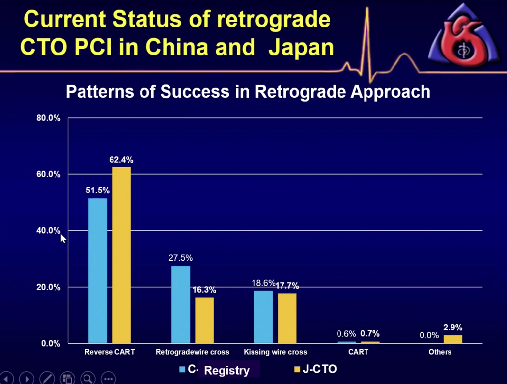 CTO WEEK丨马剑英：复杂操作简单化——复杂Reverse CART的原因及处理策略 -- 严道脑血管网
