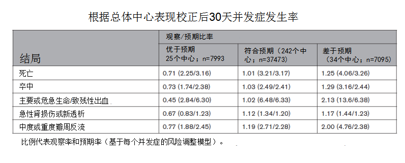 文献速递 | 综合指标评估TAVR标准中心的医疗表现—来源于STS/ACC TVT注册研究的数据 -- 严道脑血管网